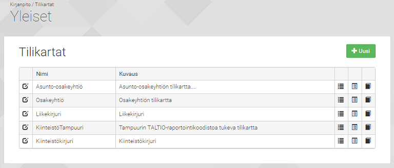 Tilikartta ja sen mukauttaminen