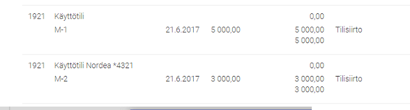 Tilikartta ja sen mukauttaminen